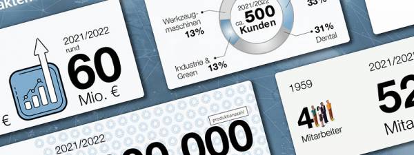 Insight into the corporate structure of our company | myonic GmbH
